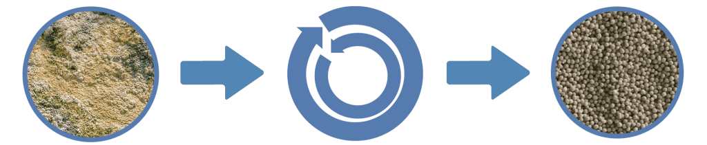 K1 Lab Mixer - Lancaster Products Small Batch Lab Mixers