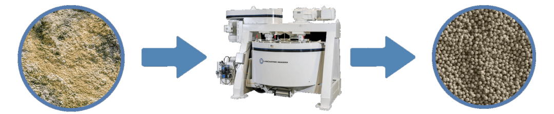 What Is A High Shear Mixer? Lancaster Products