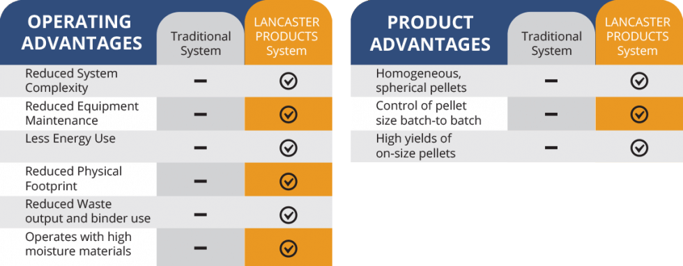 Fertilizer Processing with High Shear Mixers- Lancaster Products