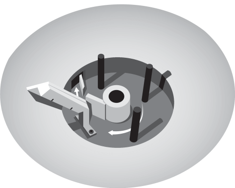 Rotary Table Feeders for Material Processing Equipment Lines